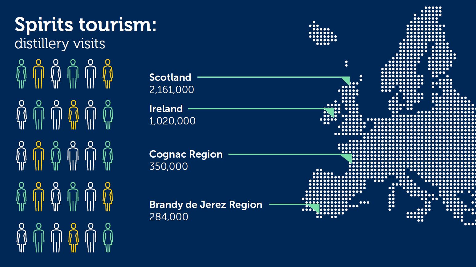 SpiritsEUROPE A Spirit Of Growth Key Numbers At A Glance EU 